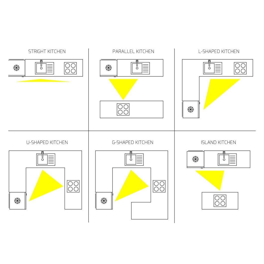 Homebliss – The Hippest community for Home interiors and Design